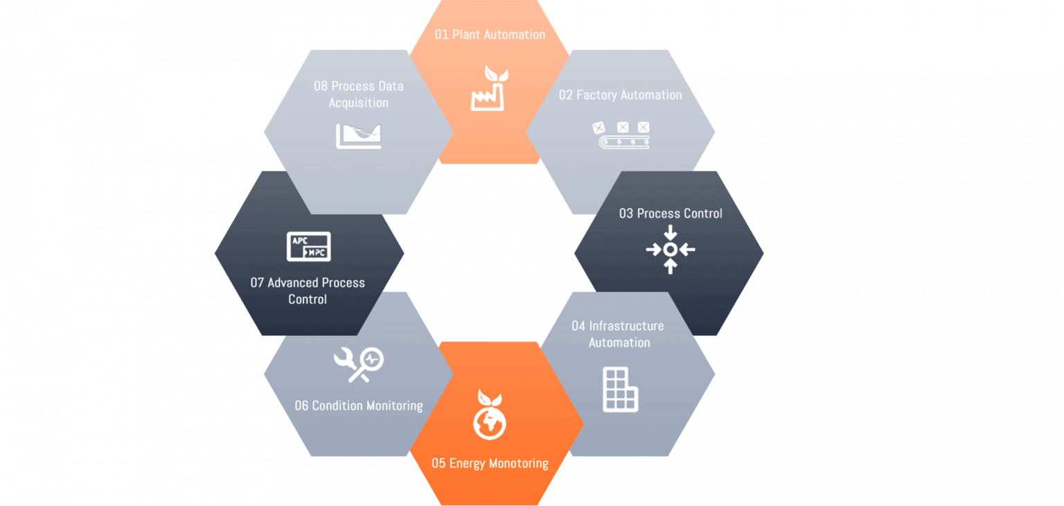 Our production process - Axxor - the best in honeycomb